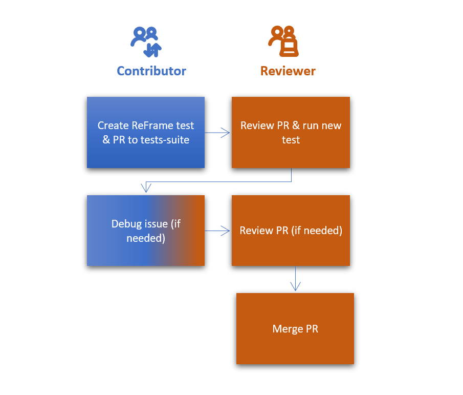 Overview - European Environment for Scientific Software Installations ...